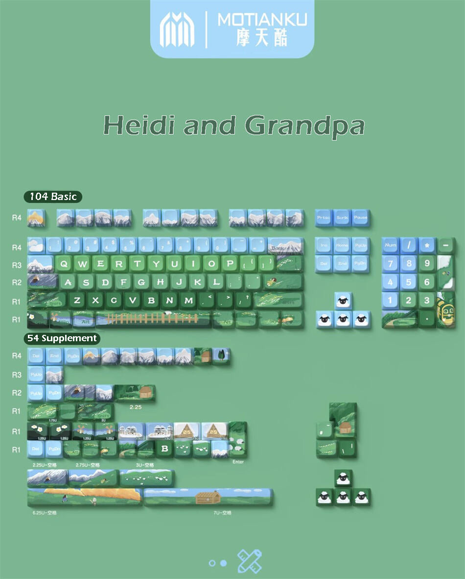 MOTIANKU HEIDI & Grandapa MDA PROFILE KEYCAP SET – CuriosityCaps