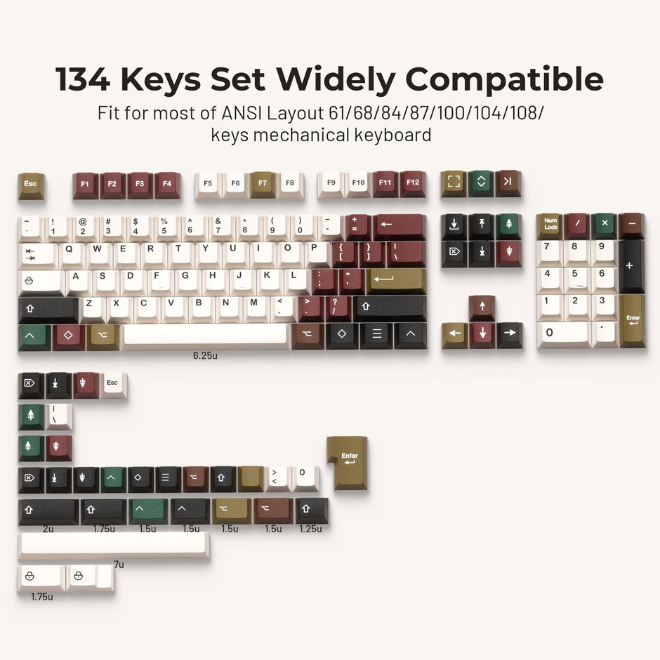 Cherry Profile Keycaps – CuriosityCaps