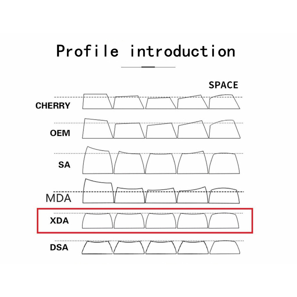 Spray XDA Profile Keycap Set – CuriosityCaps